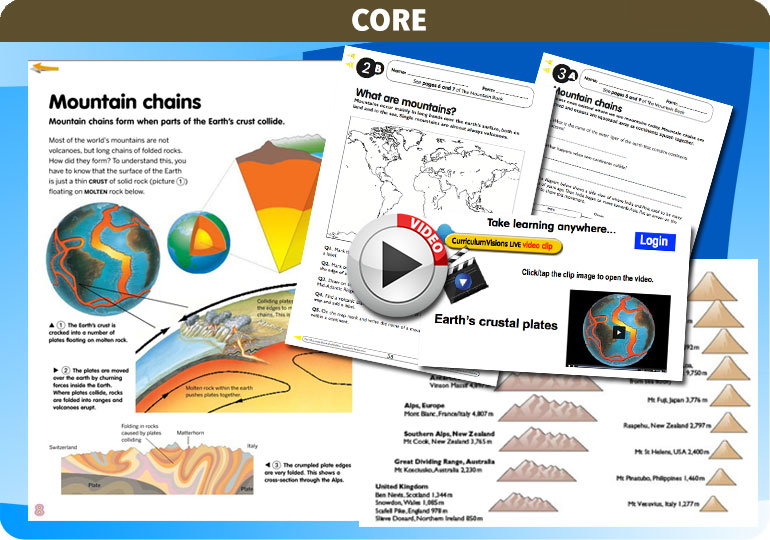 Curriculum Visions